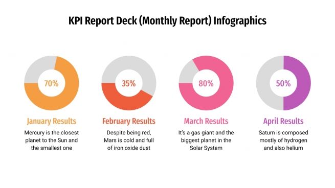 KPI Report Deck Infographics for Google Slides and PowerPoint