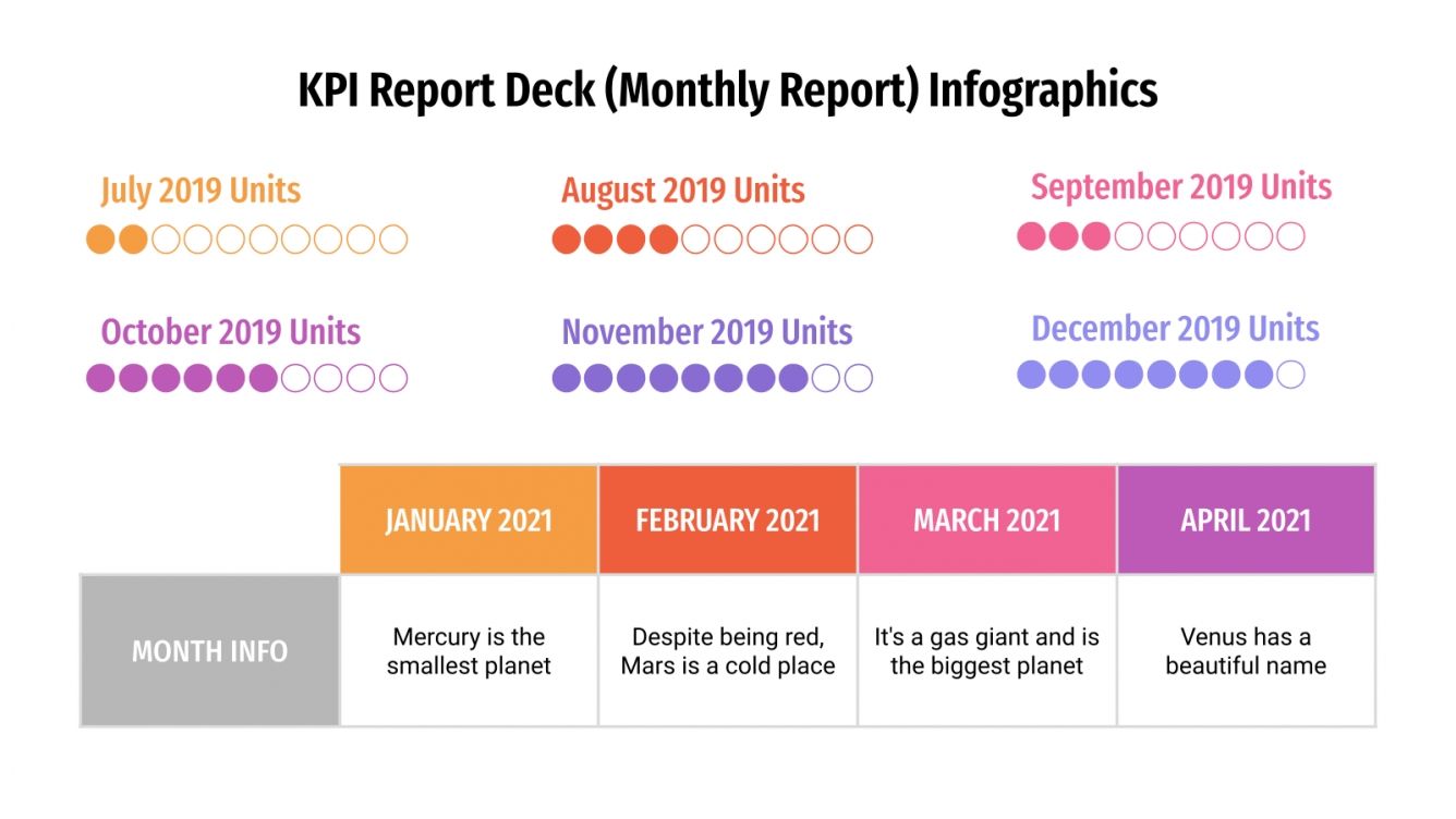 KPI Report Deck Infographics for Google Slides and PowerPoint