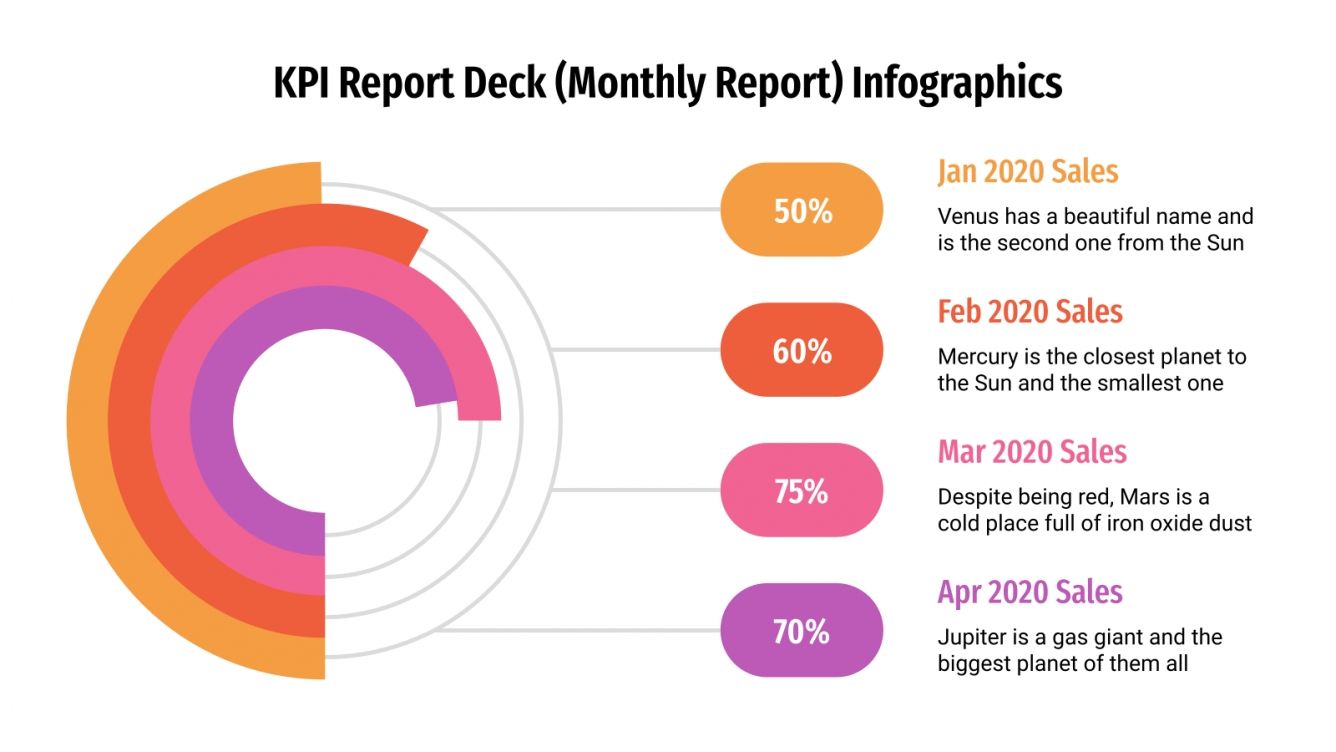 Infographies de rapports KPI | Pour Google Slides et PPT