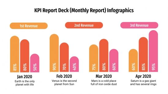 Infographies de rapports KPI | Pour Google Slides et PPT