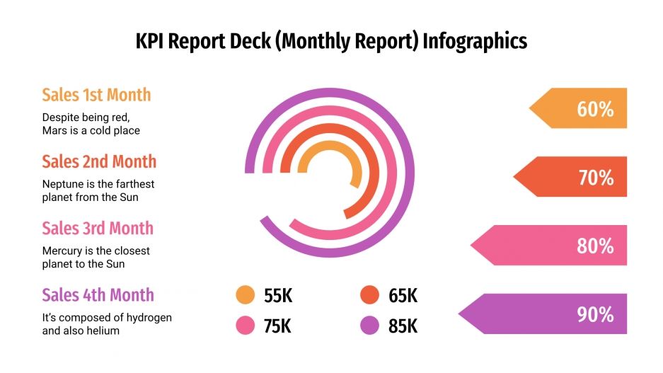 KPI Report Deck Infographics for Google Slides and PowerPoint