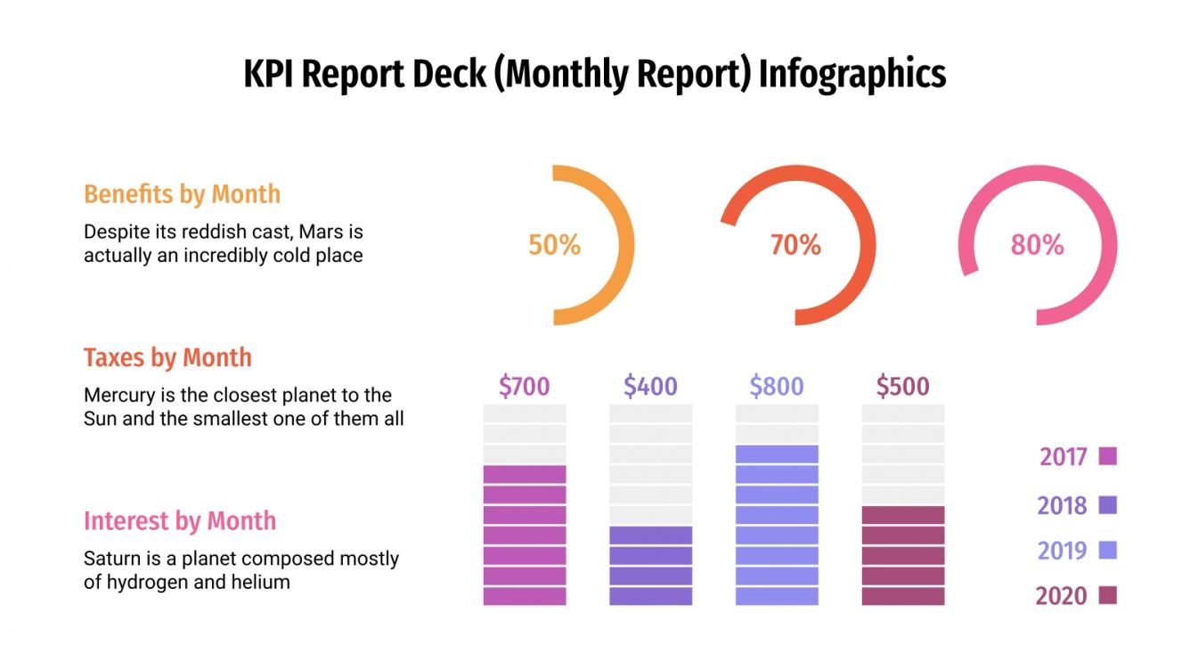 Infografías para informes de KPI | Tema de Google Slides y PPT