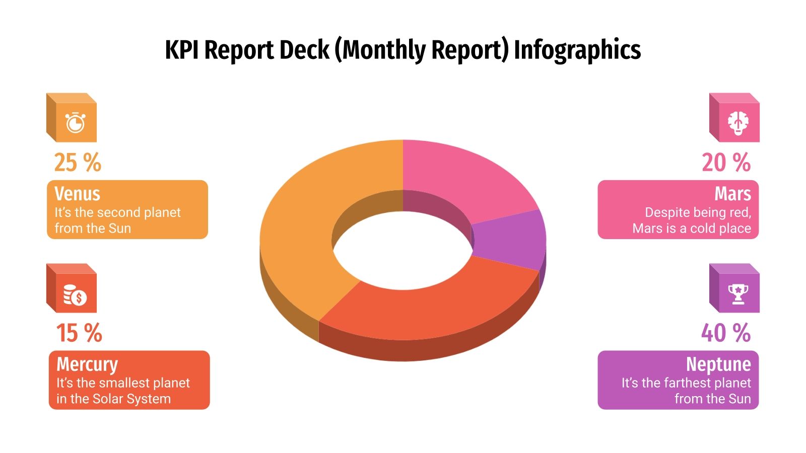 Infográficos de relatórios de KPI | Tema do Google Slides e PPT