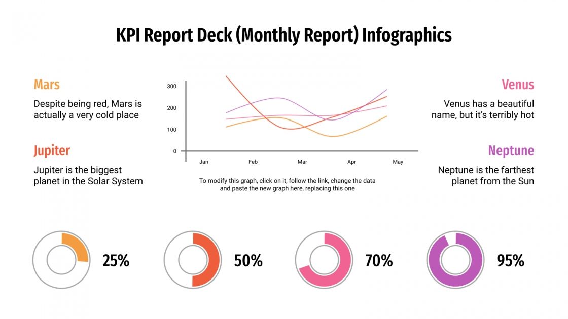 Infografías para informes de KPI | Tema de Google Slides y PPT