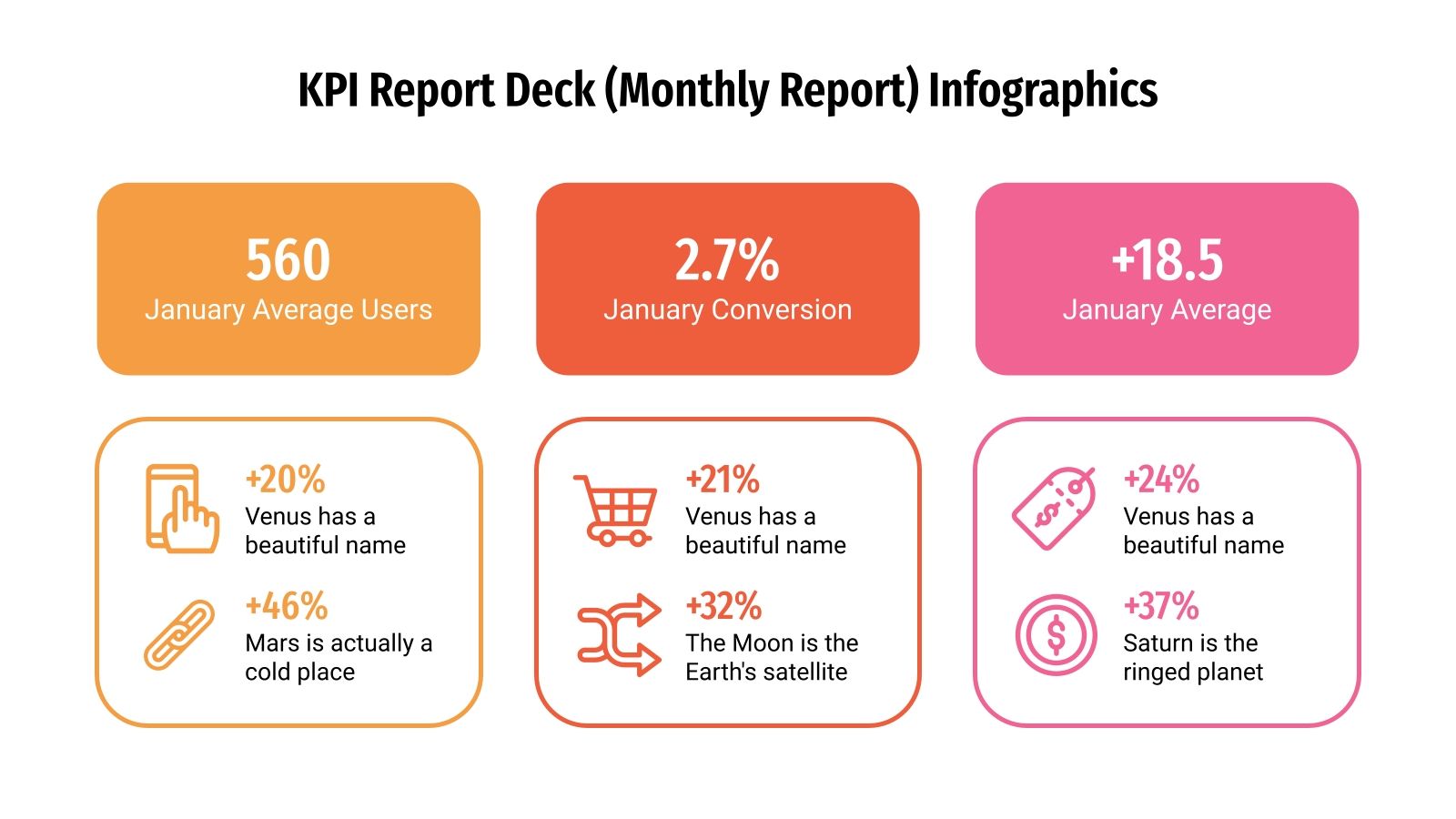 KPI Report Deck Infographics for Google Slides and PowerPoint