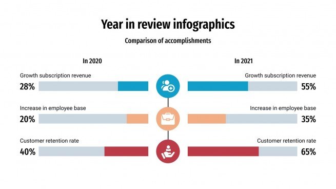 Year in Review Infographics | Google Slides & PowerPoint
