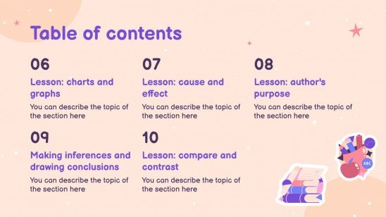 Language Arts: Comprehension | Google Slides & PowerPoint