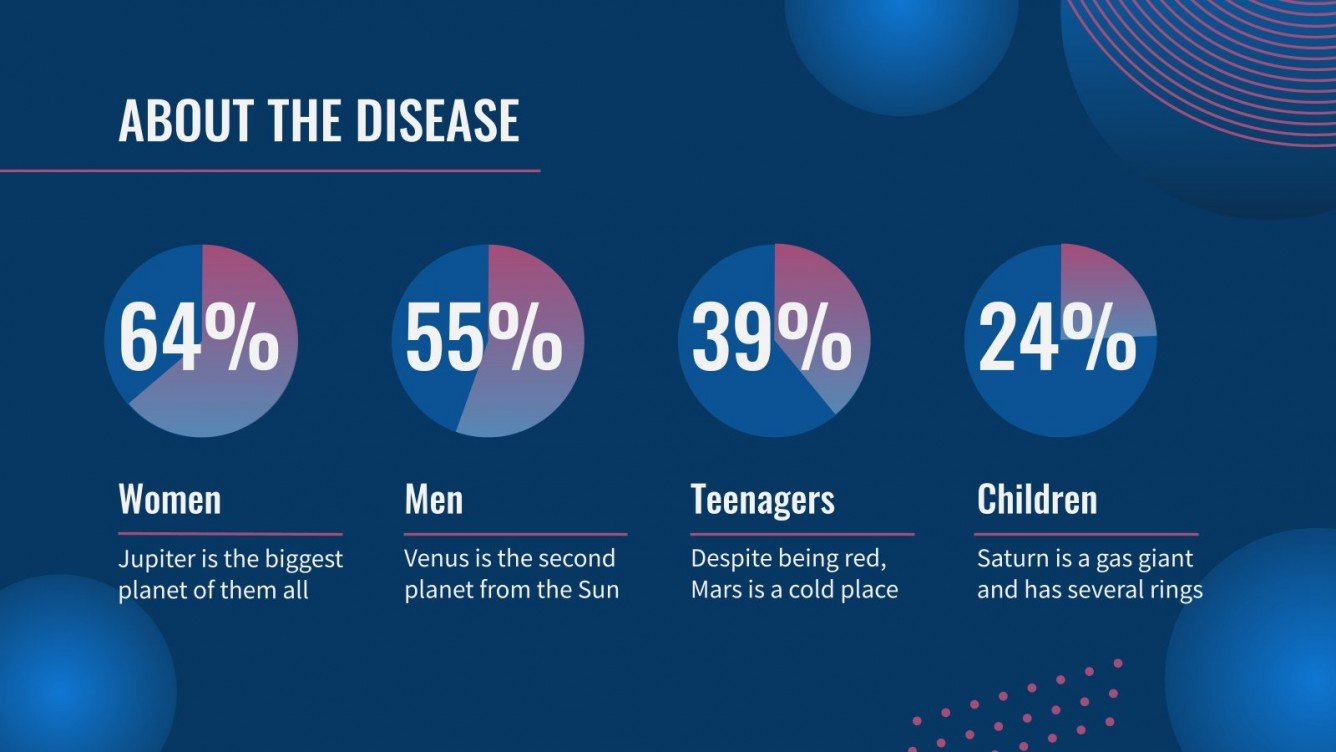 Internet Addiction Disorder | Google Slides & PowerPoint