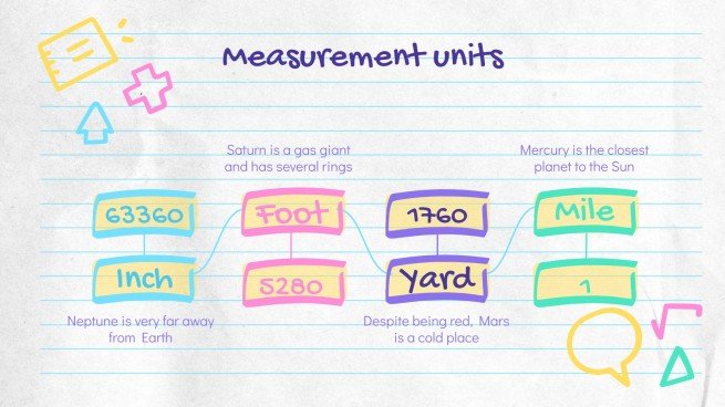Math: Measurement and Data | Google Slides & PowerPoint