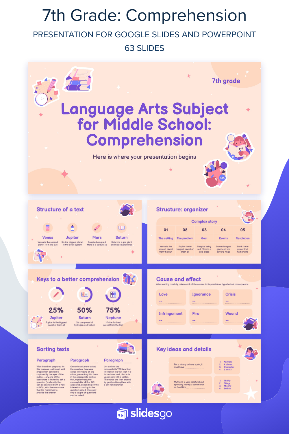 Language Arts: Comprehension | Google Slides & PowerPoint