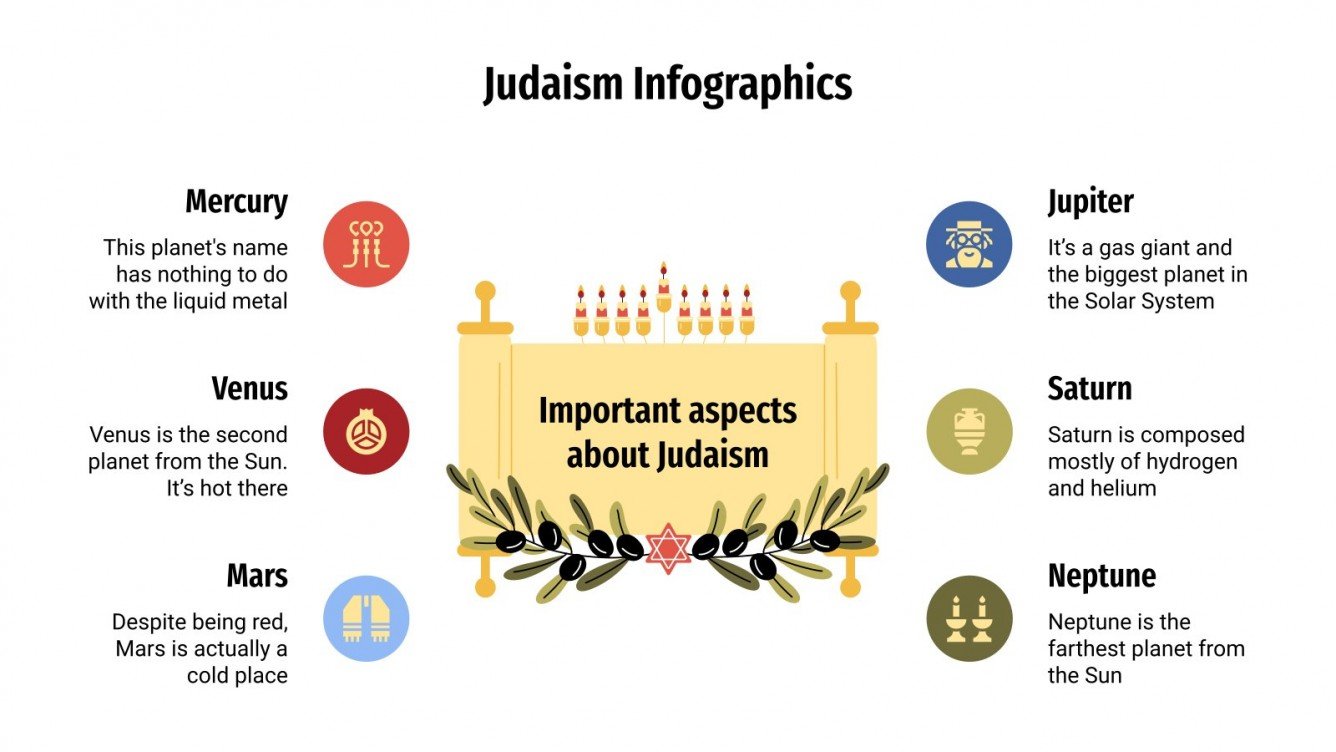 Judentum Infografik | Google Slides & PowerPoint