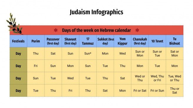 Judaism Infographics | Google Slides & PowerPoint