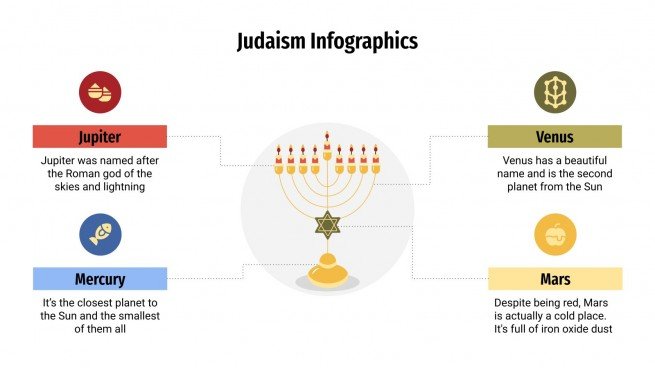 Judaism Infographics | Google Slides & PowerPoint