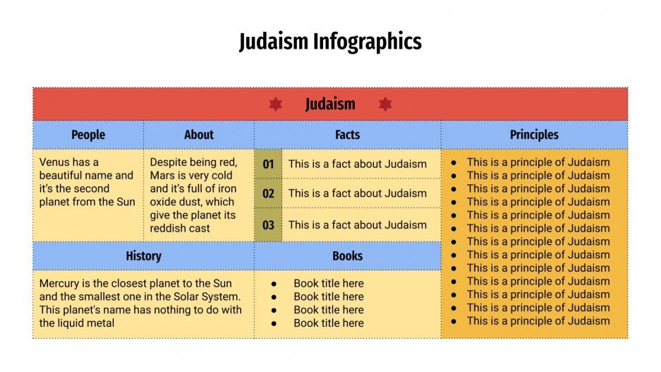 Judaism Infographics | Google Slides & PowerPoint