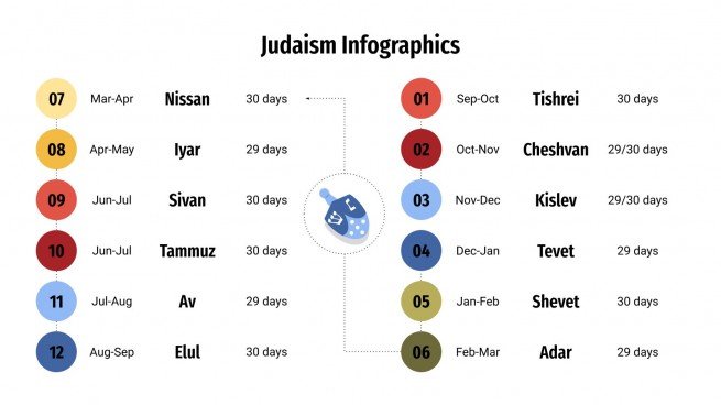 Judaism Infographics | Google Slides & PowerPoint