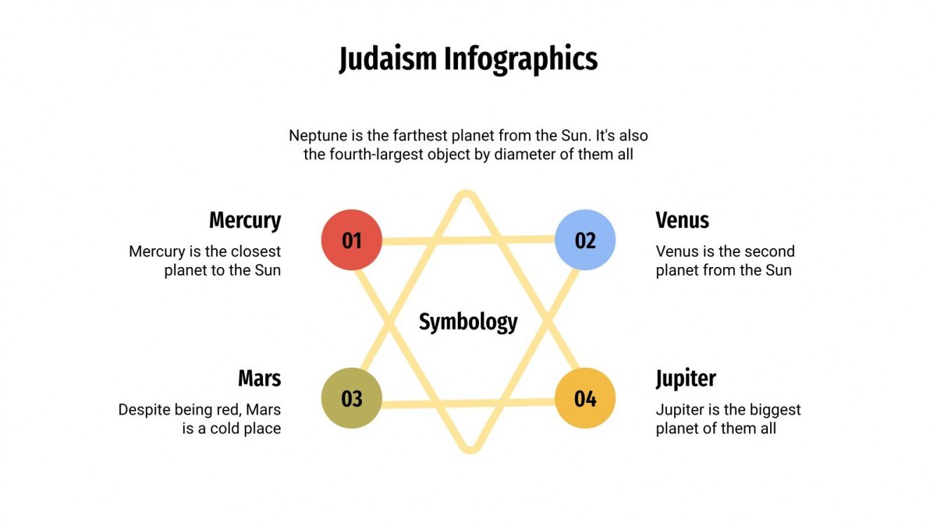 Judaism Infographics | Google Slides & PowerPoint
