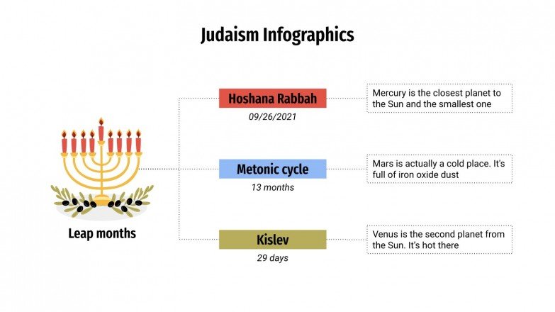 Judaism Infographics | Google Slides & PowerPoint