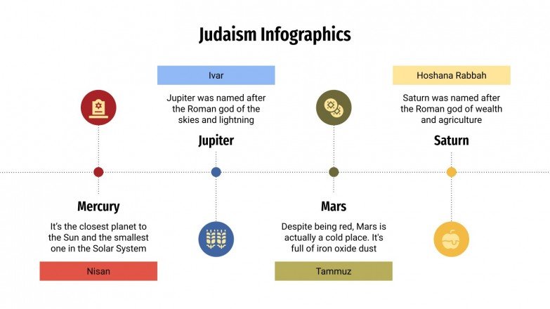 Judaism Infographics | Google Slides & PowerPoint