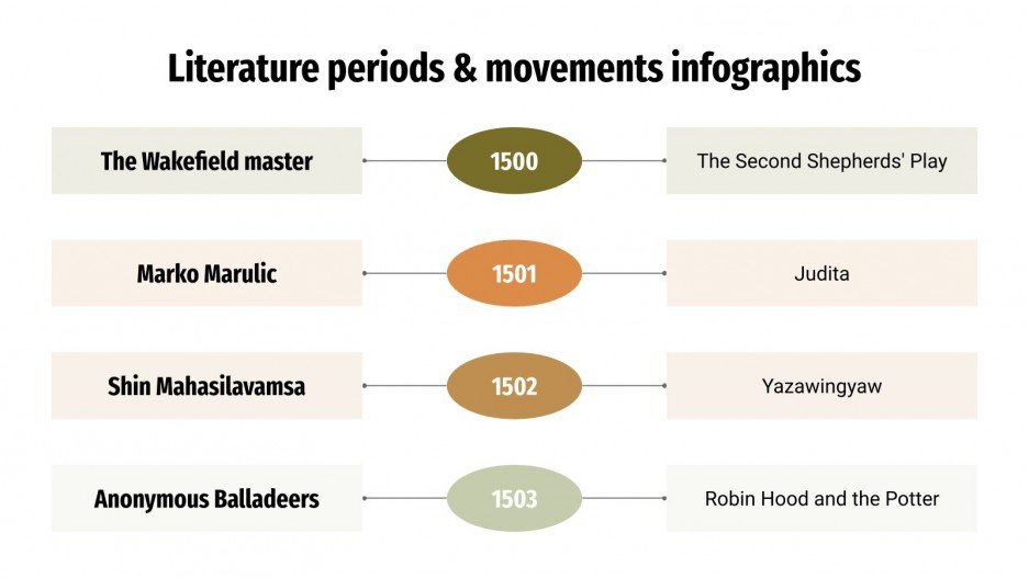 Literature Periods & Movements | Google Slides & PPT