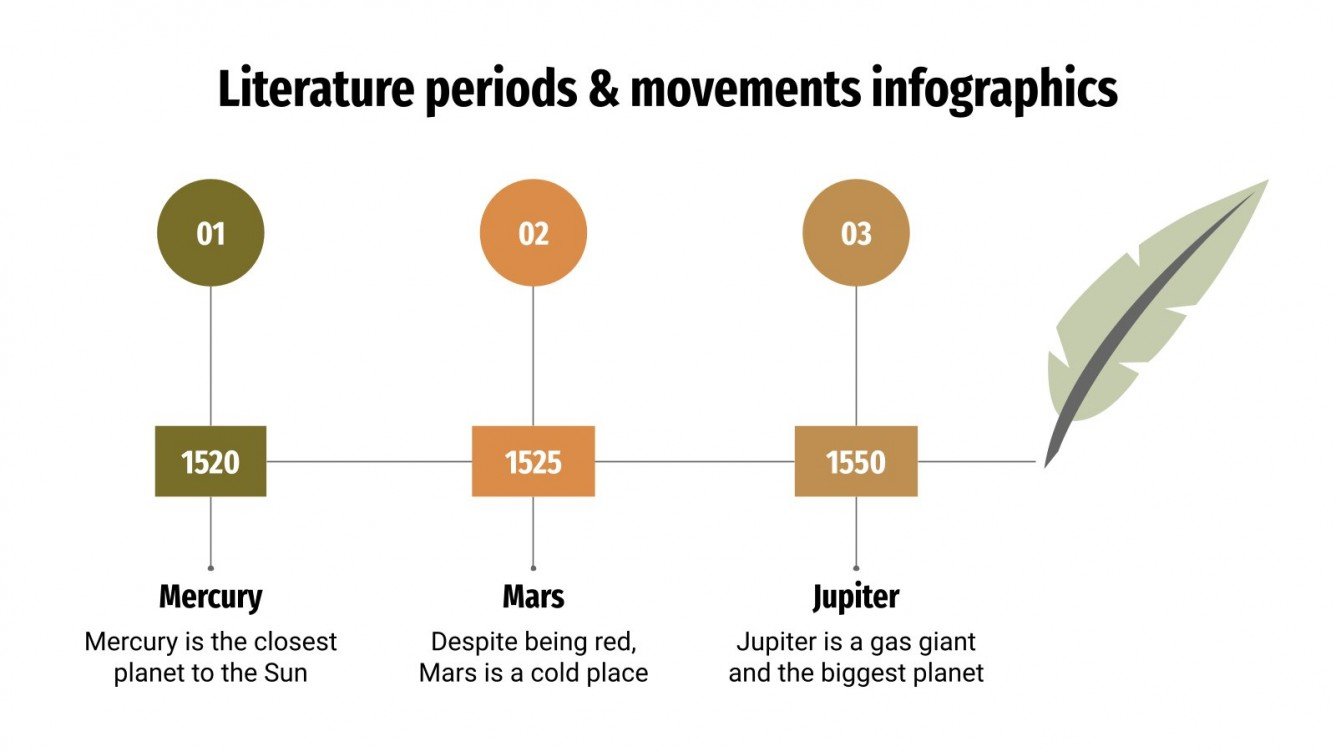 Literature Periods & Movements | Google Slides & PPT