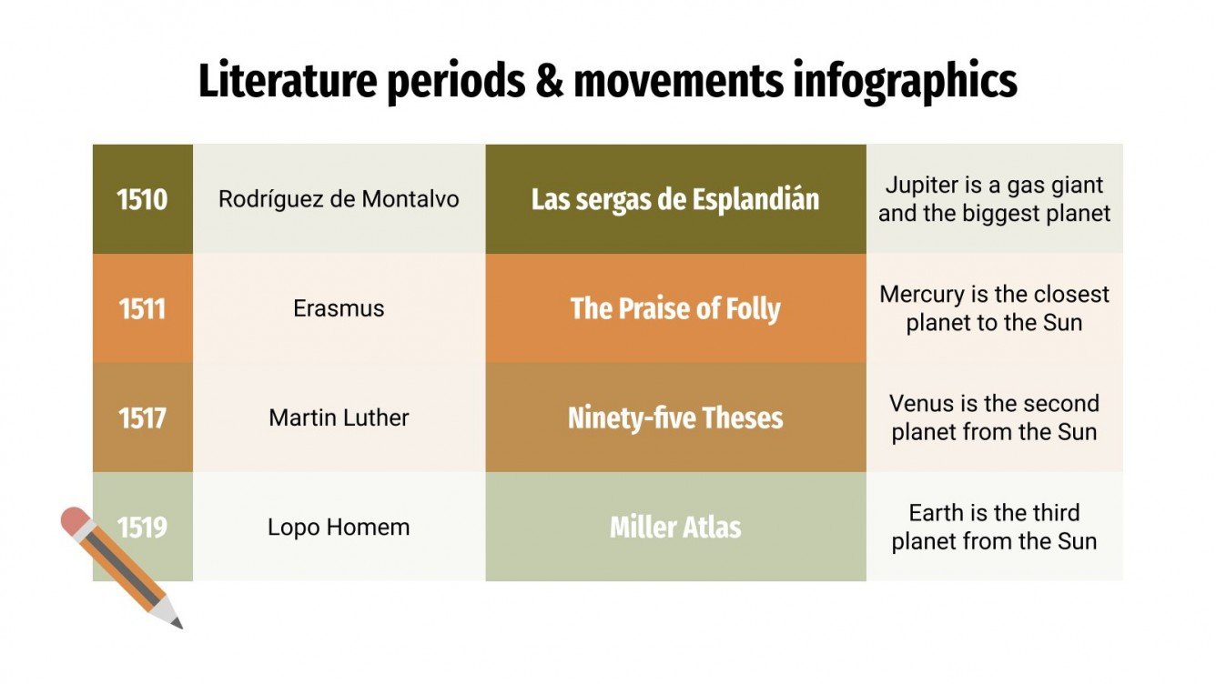Literature Periods & Movements | Google Slides & PPT