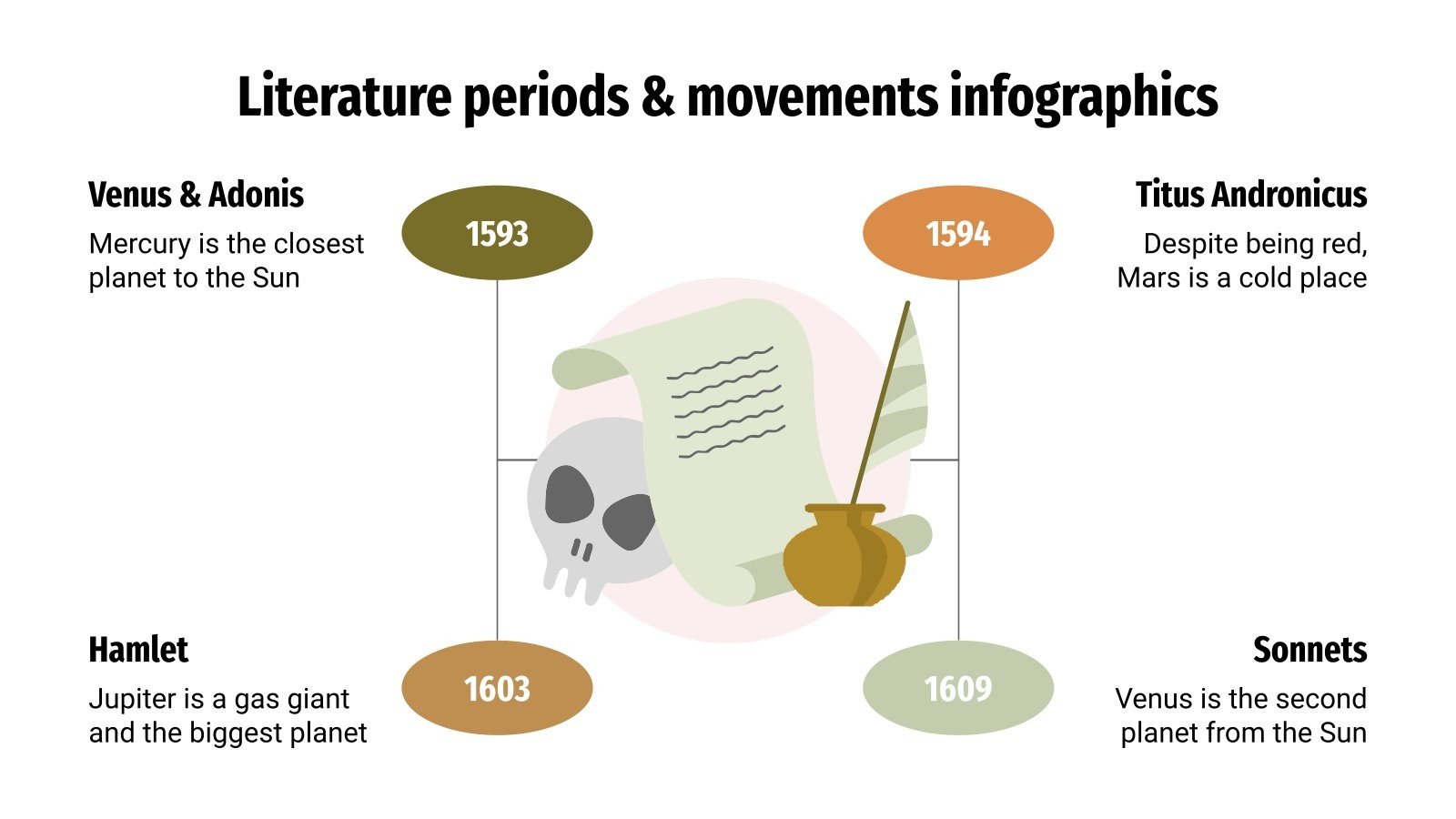 Literature Periods & Movements | Google Slides & PPT