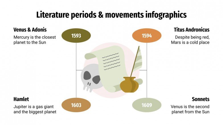 Literature Periods & Movements | Google Slides & PPT