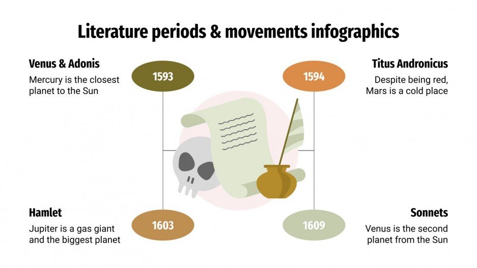 Literature Periods & Movements | Google Slides & PPT