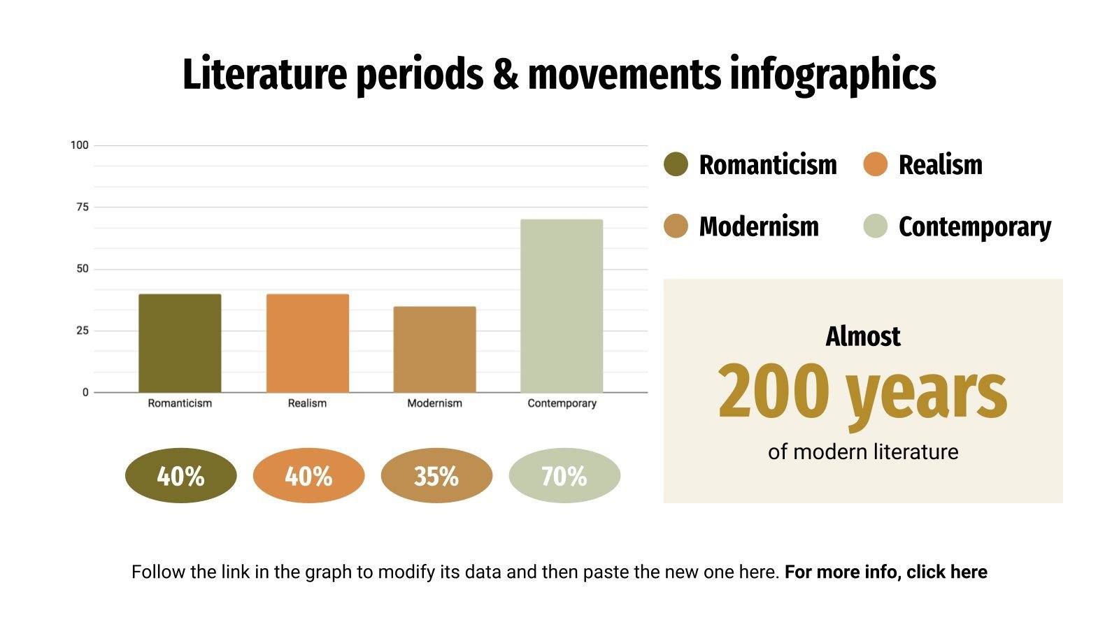 Literature Periods & Movements | Google Slides & PPT