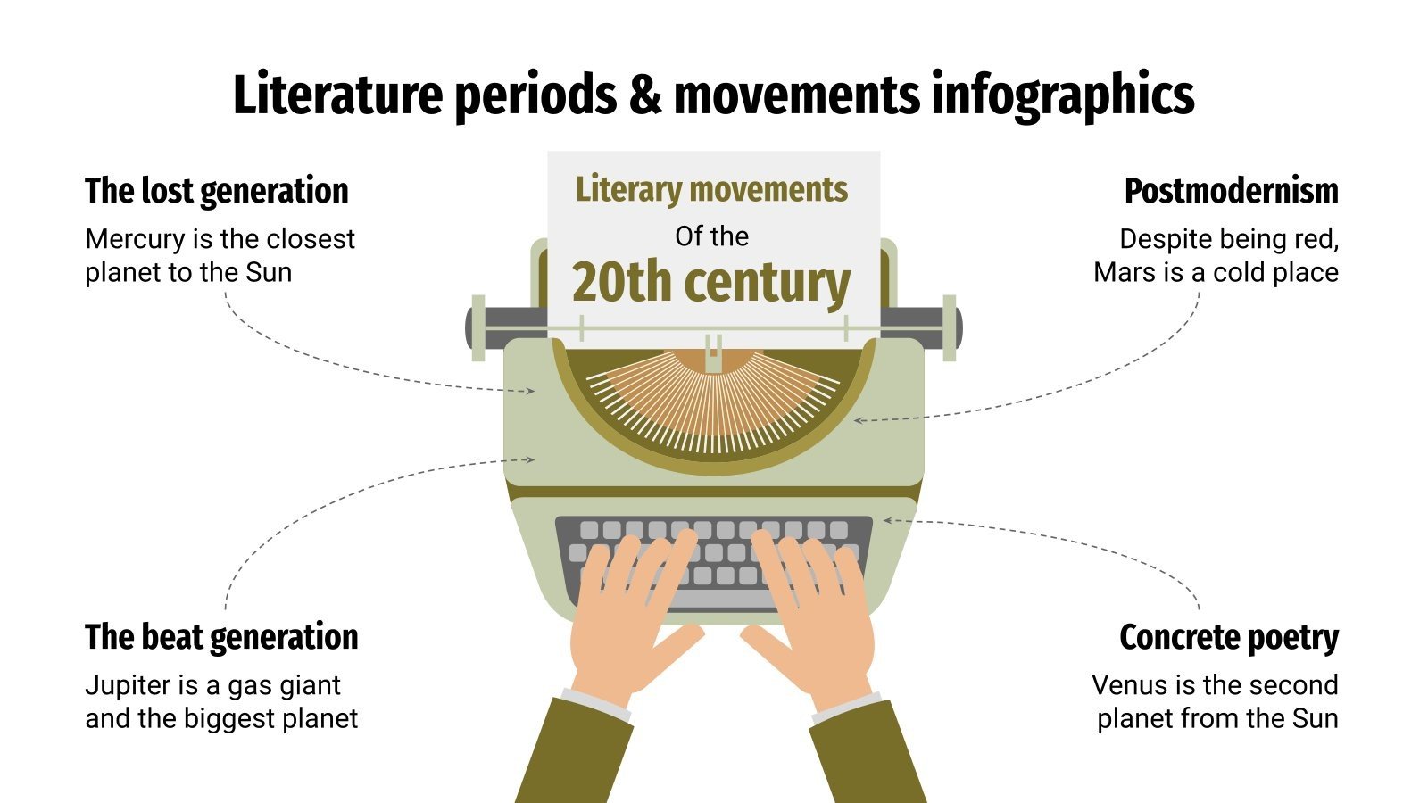 Literature Periods & Movements | Google Slides & PPT
