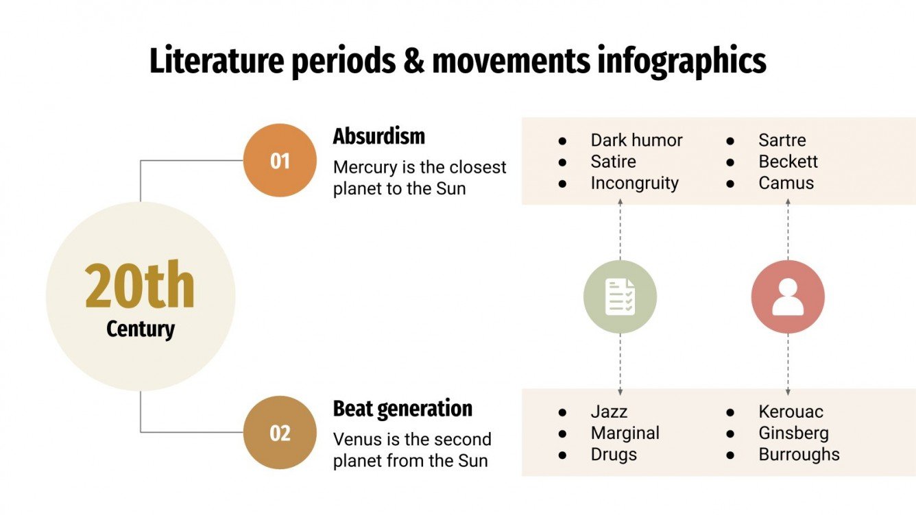 Literature Periods & Movements | Google Slides & PPT