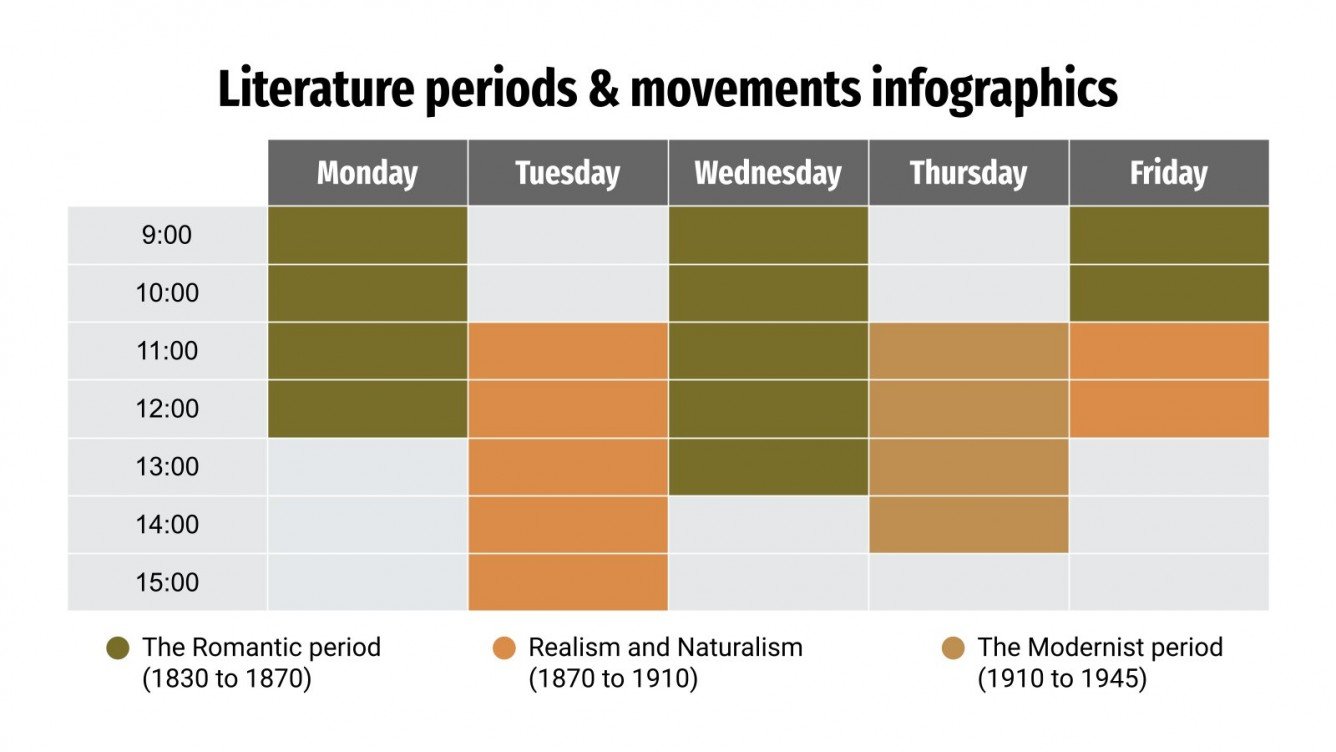 Literature Periods & Movements | Google Slides & PPT