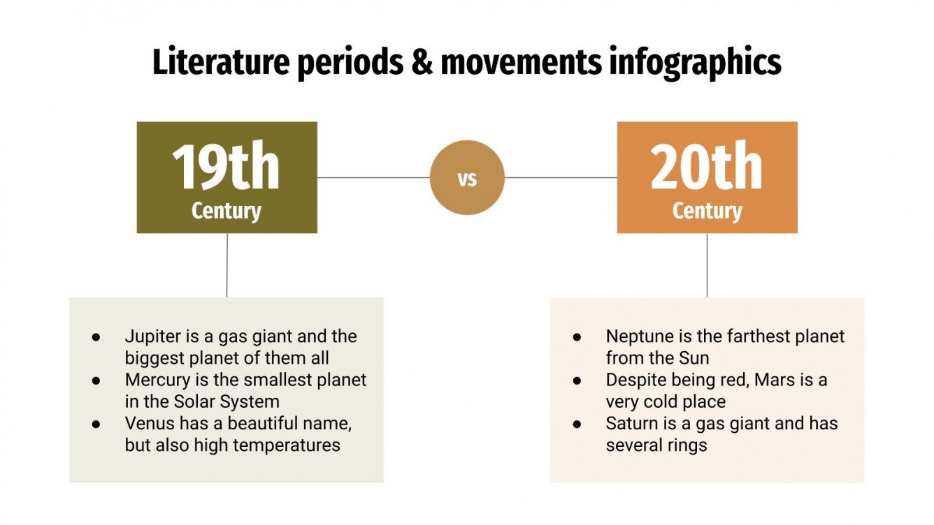 Literature Periods & Movements | Google Slides & PPT