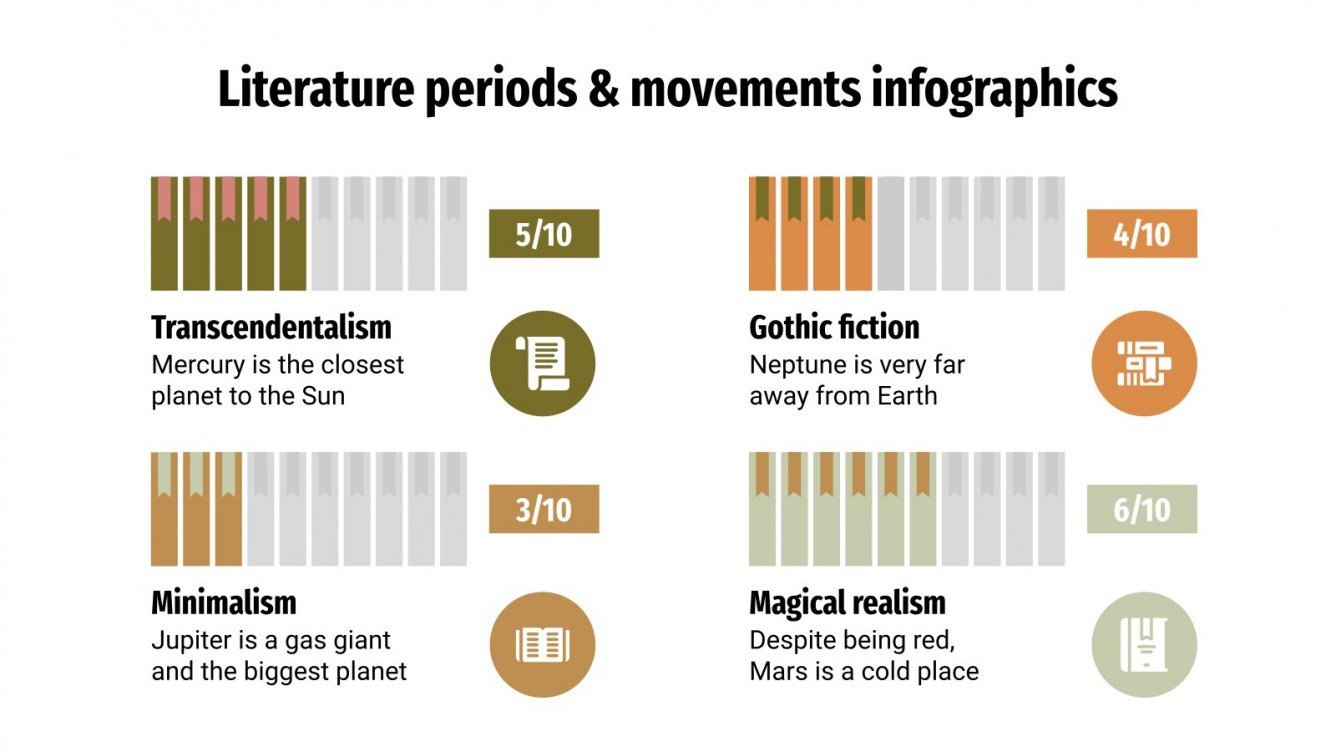 Literature Periods & Movements | Google Slides & PPT
