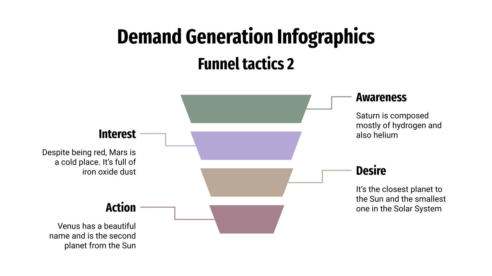 Demand Generation Infographics | Google Slides & PowerPoint