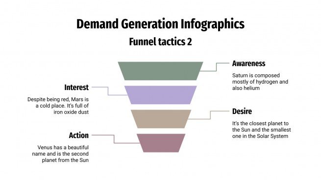 Demand Generation Infographics | Google Slides & PowerPoint