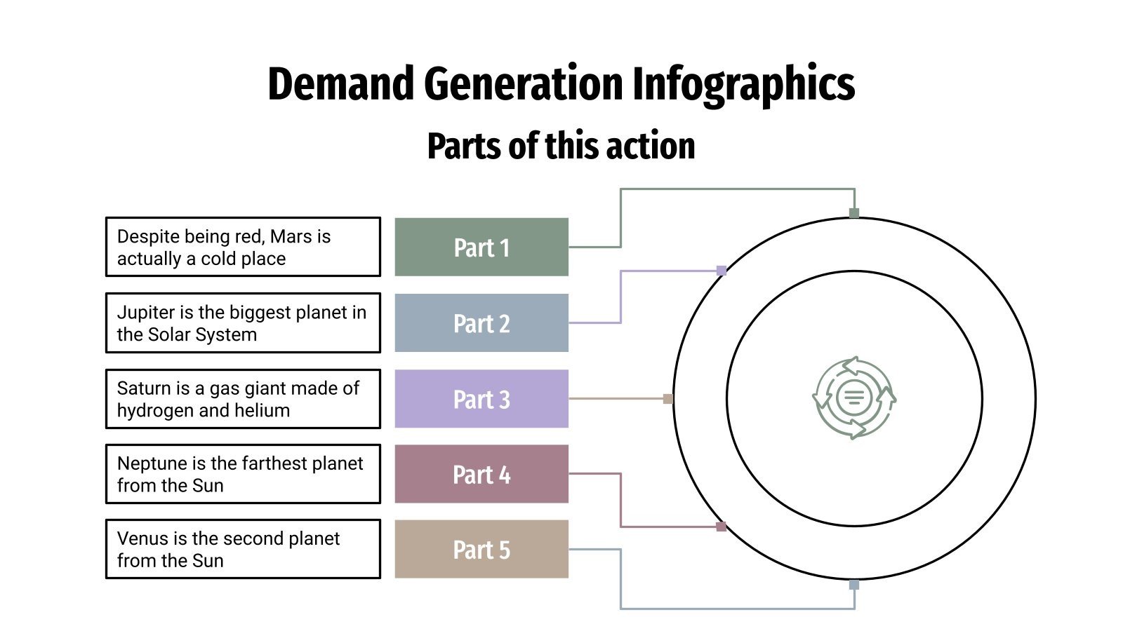 Demand Generation Infographics | Google Slides & PowerPoint