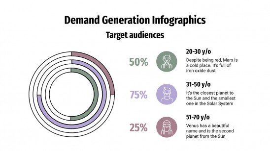 Demand Generation Infographics | Google Slides & PowerPoint