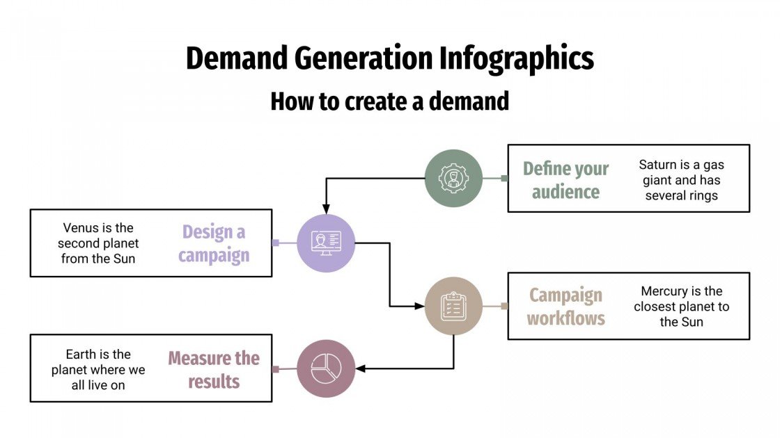 Demand Generation Infographics | Google Slides & PowerPoint