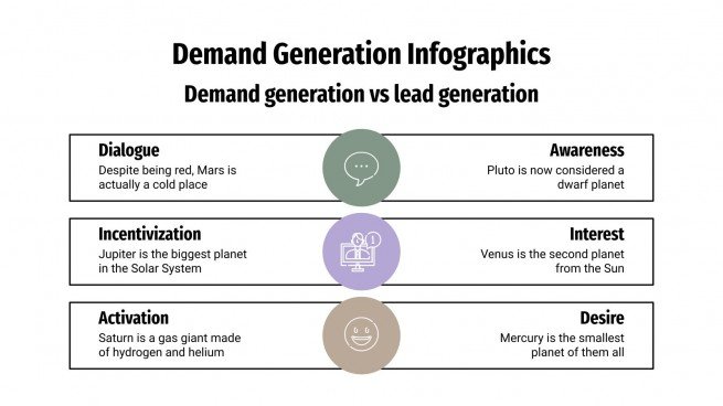 Demand Generation Infographics | Google Slides & PowerPoint