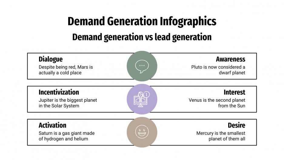 Demand Generation Infographics | Google Slides & PowerPoint