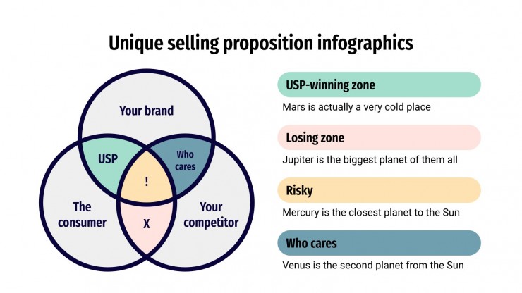 Unique Selling Proposition Infographics Google Slides PPT