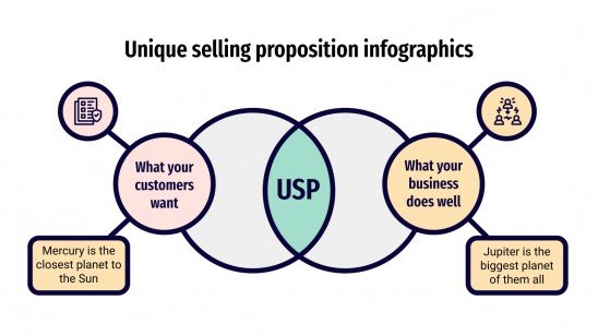 Unique Selling Proposition Infographics | Google Slides & PPT