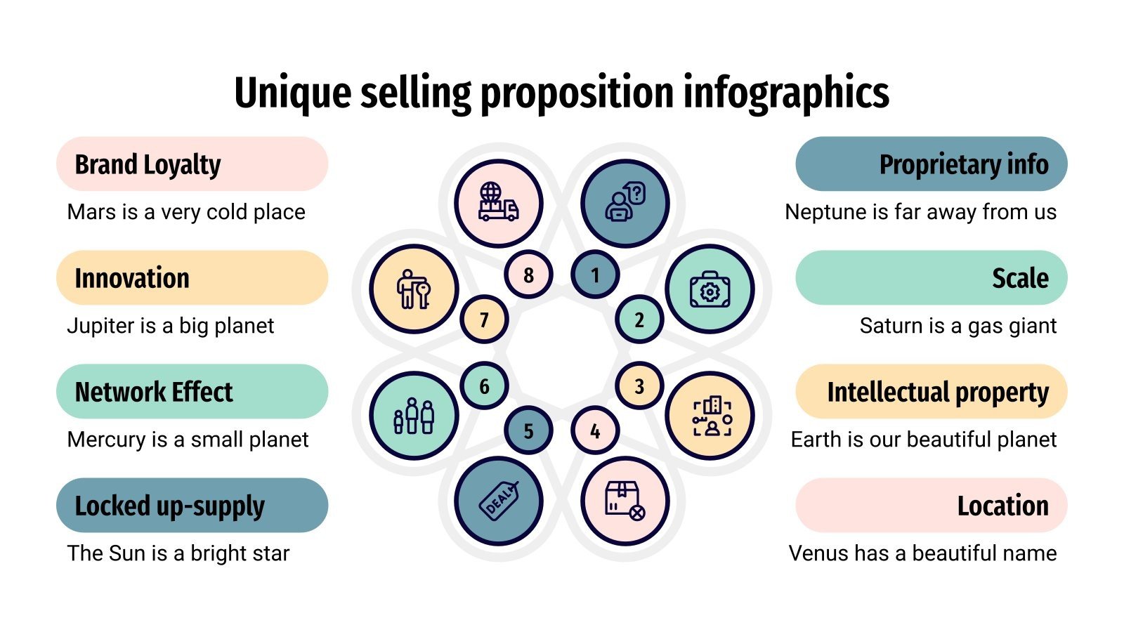 Unique Selling Proposition Infographics | Google Slides & PPT