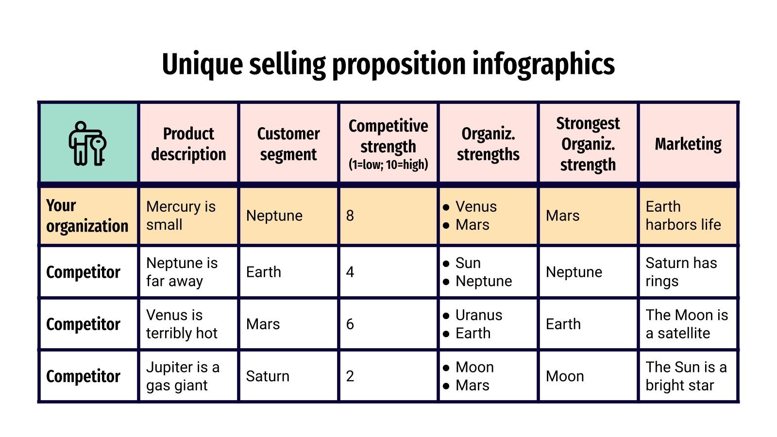 Unique Selling Proposition Infographics | Google Slides & PPT