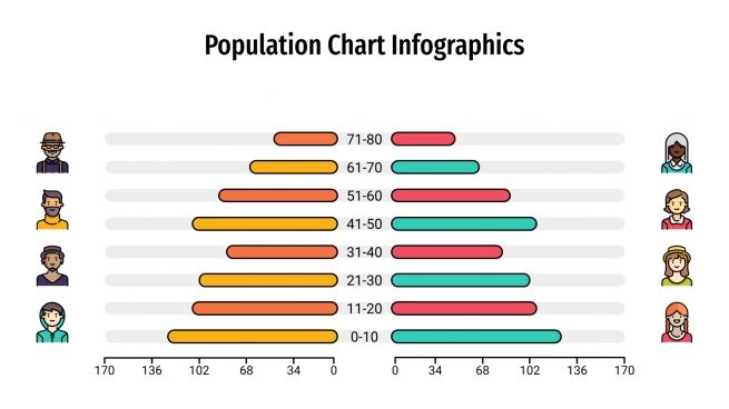 Population Chart Infographics for Google Slides & PowerPoint