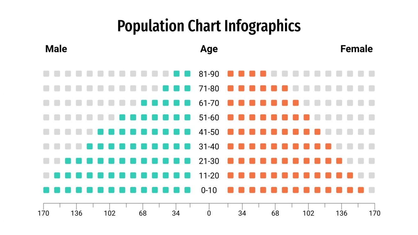 Population Chart Infographics for Google Slides & PowerPoint