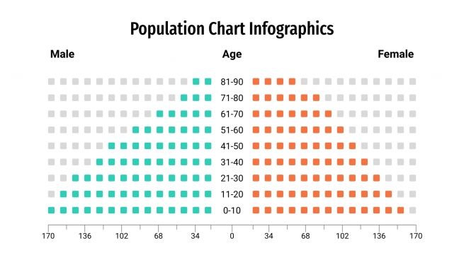 Population Chart Infographics for Google Slides & PowerPoint