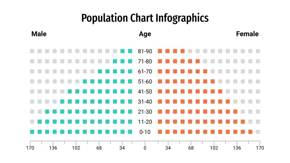 Population Chart Infographics for Google Slides & PowerPoint