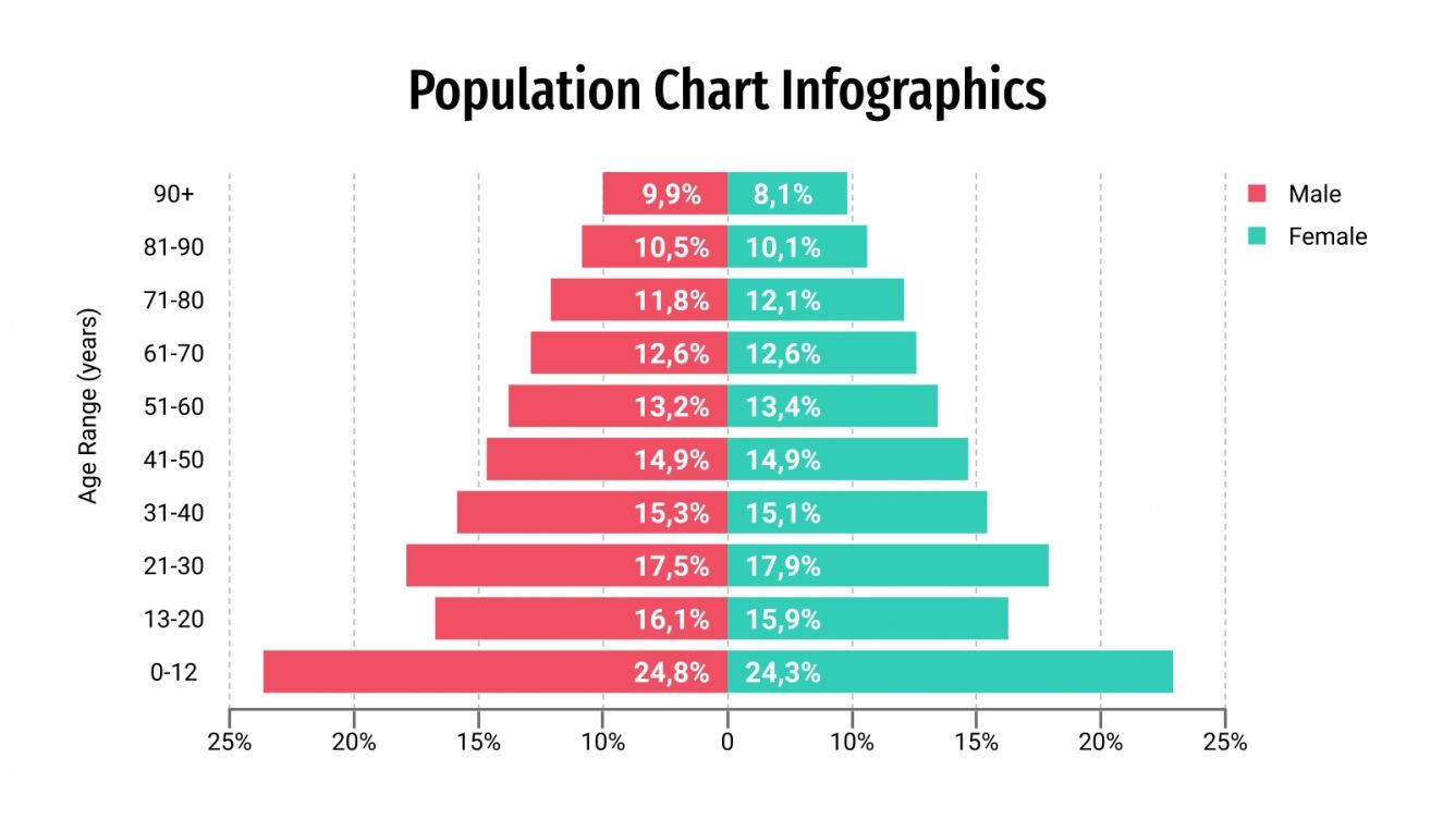 Population Chart Infographics for Google Slides & PowerPoint